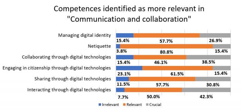 Digital Competence Development at Work - HAMK Unlimited