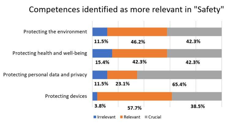 Digital Competence Development at Work - HAMK Unlimited